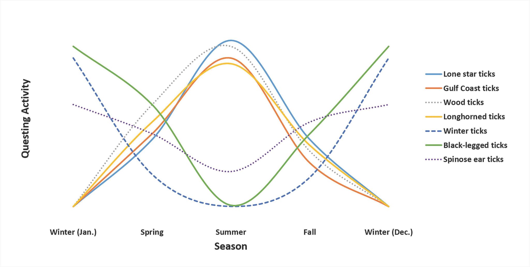 The growing threat of ticks - Equus Magazine